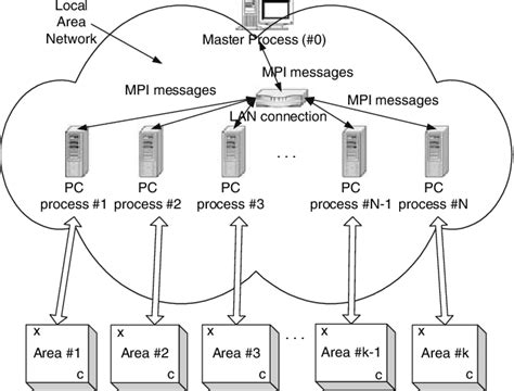 High Performance Architecture For Grid Search Download Scientific Diagram