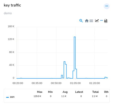 Module Templates Trisul Network Analytics Docs