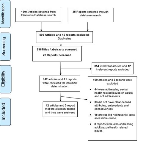 The Psychological Reactance Theory Model Download Scientific Diagram