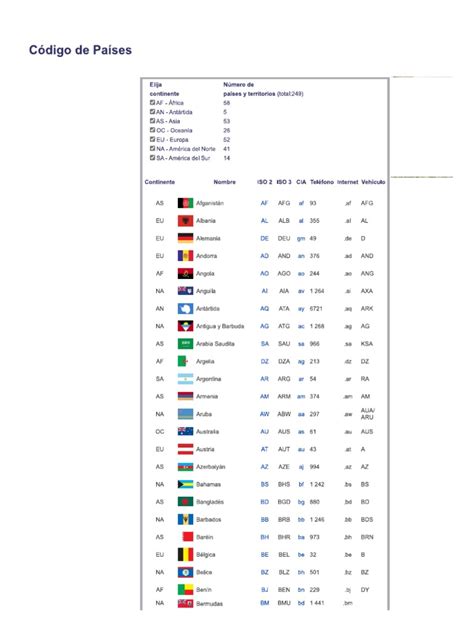 Códigos De Países Lista Con Abreviaturas Pdf