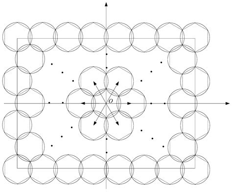 Sensors Free Full Text Node Scheduling Strategies For Achieving Full View Area Coverage In