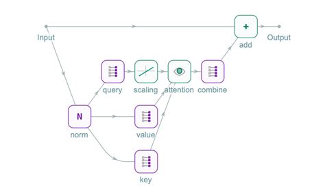 Wolfram Machine Learning And Neural Networks