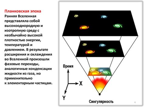 Концепция теории большого взрыва - online presentation