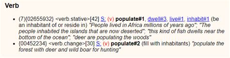 B Wordnet Fragment On Keyword Add Download Scientific Diagram