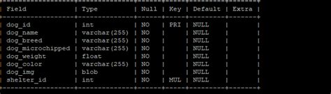Solved Write PHP Code That Queries Every Column In A Table Chegg Com