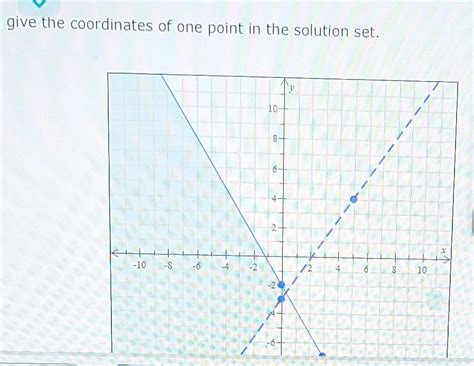 Solved Give The Coordinates Of One Point In The Solution Chegg Com
