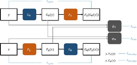 figure 1 from unsupervised denoising for satellite imagery using