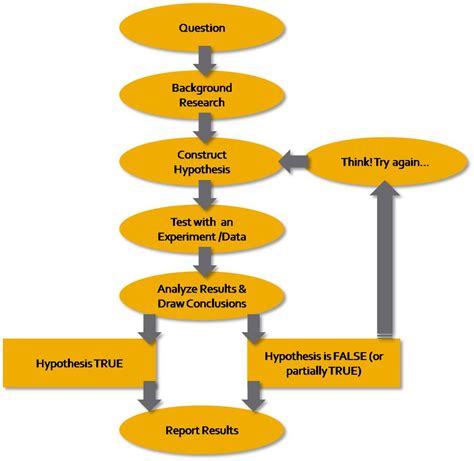 schematic diagram for experiments