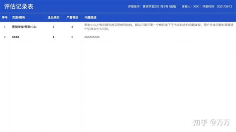 什么是好的产品？产品体验度量与可用性测试 知乎