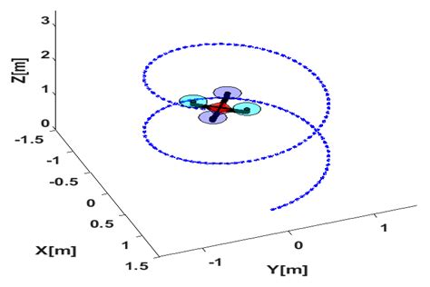 Modeling Of Unmanned Aerial Vehicles For Smart Agriculture Systems Using Hybrid Fuzzy Pid