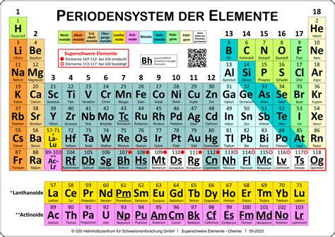 Periodic Table Pdf Cabinets Matttroy