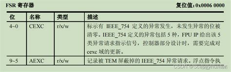 Sparc Cpu架构 Sparc V8架构mob6454cc61981e的技术博客51cto博客
