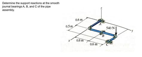 Solved Determine The Support Reactions At The Smooth Journal