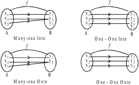 Sets Relations And Functions Mathematics Notes For IITJEE Main
