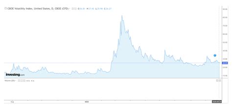 Implied Volatility Basics Factors Importance Chart Example