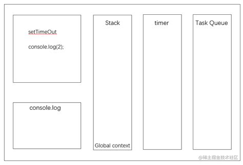 An Overview Of Event Loops In Browsers Moment For Technology