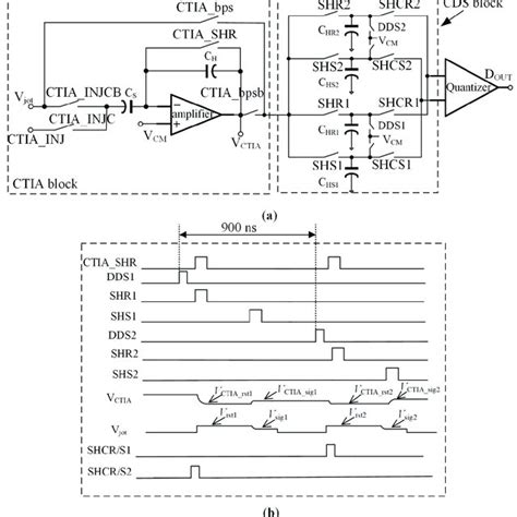 Mim Capacitor Layout Cross Section View Download Scientific Diagram