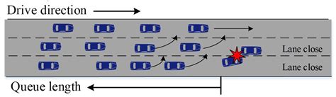 State Compensation Model In Adaptive Event Triggered Predictive Control