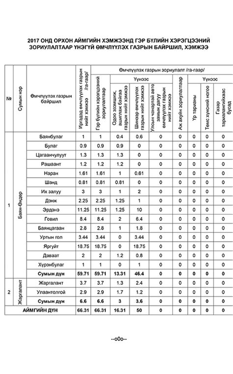 Газрын харилцааны талаар хэлэлцлээ