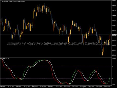 Trend Scalp MTF Alert Indicator Top MT Indicators Mq Or Ex Best MetaTrader Indicators Com
