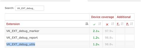Renderdoc Records Opengles On An Android Vulkan App On Xiaomi Redmi