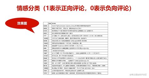 pytorch——初识pytorch框架本文主要介绍pytorch的基础知识，pytorch的优点，案例，pytorch 掘金