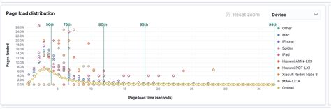 Option To Merge X Domain Values Across Multiple Series · Issue 1858 · Elasticelastic Charts