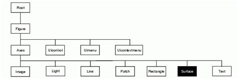 Surface Matlab Function Reference