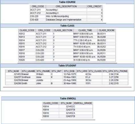 Need Help With These Portions Of Sql Rem Insert