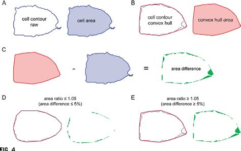 Figure From High Throughput Single Cell Mechanical Phenotyping With Real Time Deformability