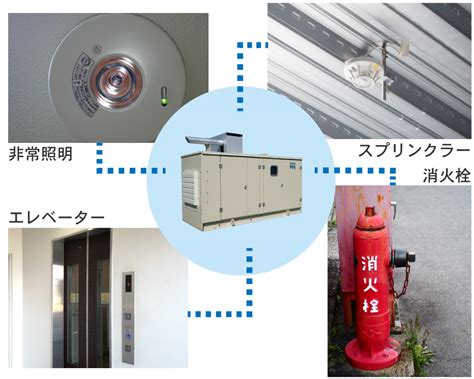 非常用発電機負荷試験 Keishin