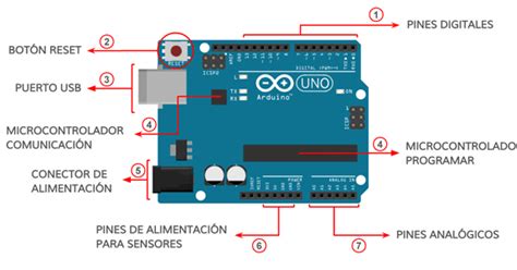 Tic Bachillerato Arduino I