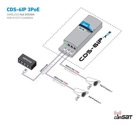 CDS 6IP 3PoE Radio bridge with PoE ports CAMSAT Producent wież mobilnych CCTV i
