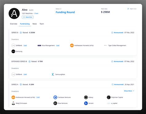 Were At The Beginning Of The Biggest Bull Run In History Best Part