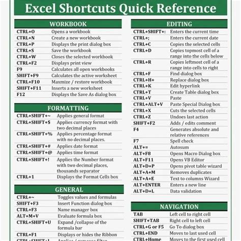 Excel Shortcuts Quick Reference Guide