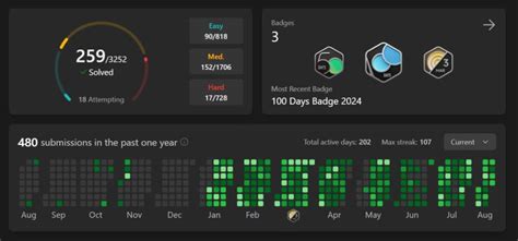 Rakesh Ghosh On Linkedin Leetcode Coding Problemsolving