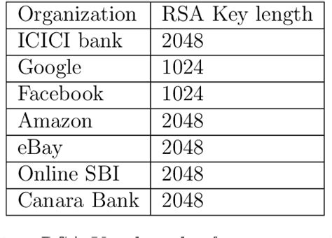 Figure 13 From Efficient Identity Based Signcryption Scheme And Solution Of Key Escrow Problem