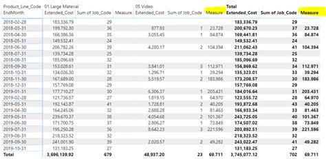 Solved Re Dividing A Subcategory Sum By Total Distinct J Microsoft Fabric Community
