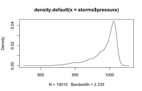 How To Make A Density Plot In R Sharp Sight