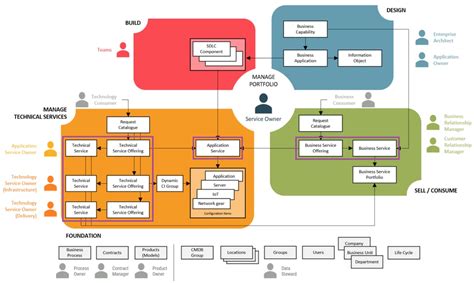 Common Service Data Model Csdm 40 Explained The Lemonade Stand Analogy