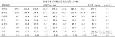 元素分析超强攻略 知乎