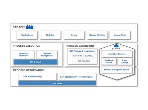 Streamlining Sap Operations Automating Routine Tasks In The Cloud Kitsilano Technologies Limited