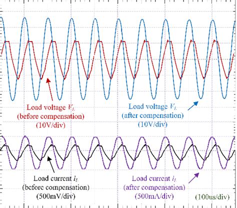 Figure 23 From Analysis And Utilization Of Common Mode Voltage In Inverters For Power Supply