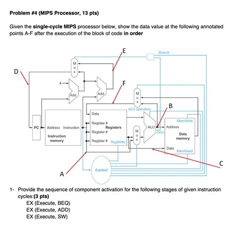solved given the single cycle mips processor below show the