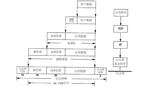 linux 内核的网络协议栈 linux内核协议栈 csdn博客