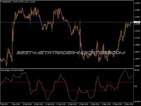 Bt Trend Trigger T ⋆ Top Mt4 Indicators Mq4 Or Ex4 ⋆ Best