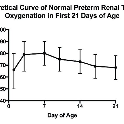 Proper Location Of Neonatal Renal Nirs Sensor This Image Shows The