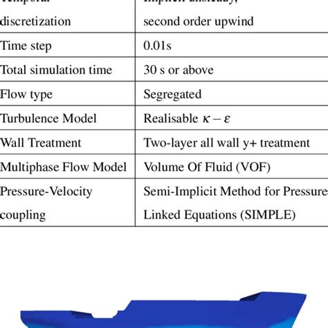 Solver Settings And Parameters Download Scientific Diagram