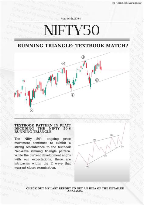 Neowave Price Movement Vs Neowave Triangle Pattern Kaustubh Narvankar