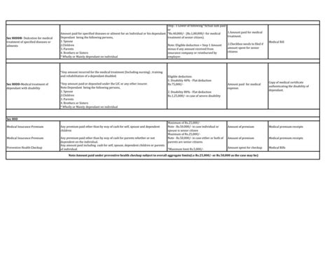 Form 12bb Manual 23 24 Guidelines Pdf